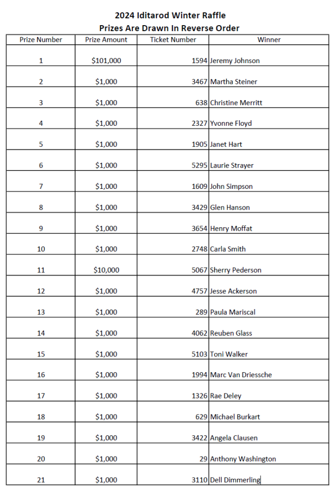2024 Iditarod Winter Raffle Winners Announced – Iditarod